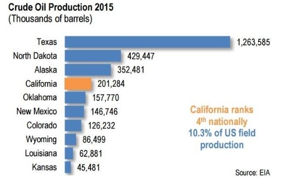 Berry Petroleum Aims For $300 Million U.S. IPO (NASDAQ:BRY) | Seeking Alpha