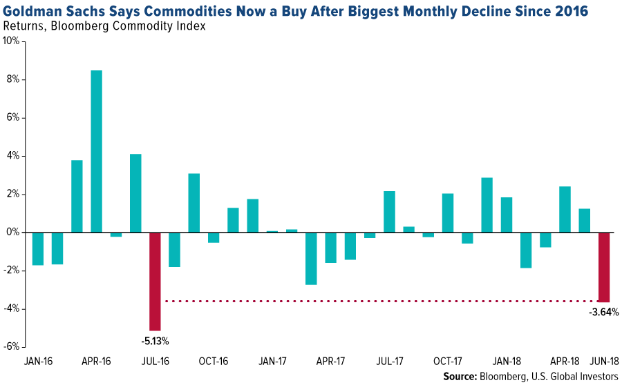 Oil Takes Center Stage: Commodities Halftime Report 2018 | Seeking Alpha
