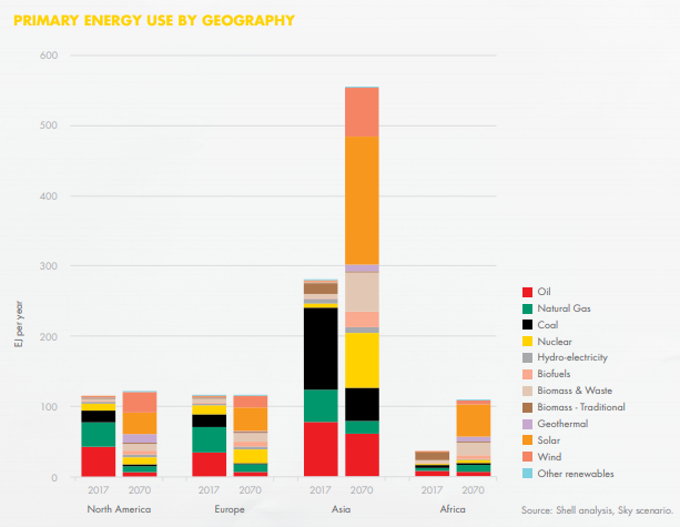 Shell To Become A Renewable Energy Company? (NYSE:SHEL) | Seeking Alpha