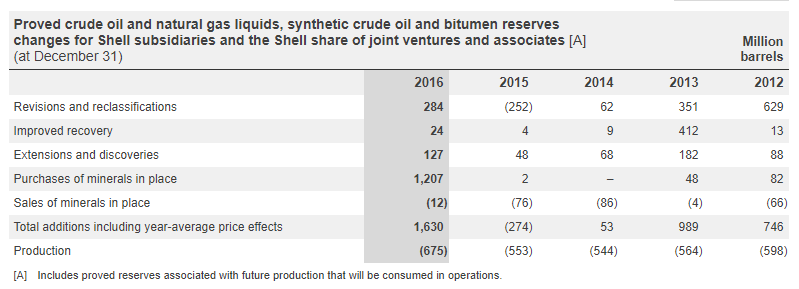 Shell To Become A Renewable Energy Company? (NYSE:SHEL) | Seeking Alpha