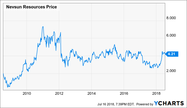 Why Lundin Mining Should Offer More Money For Nevsun Resources (OTCMKTS ...