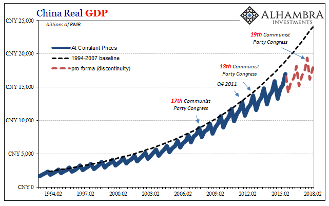 Pay Attention To Nominal Not Real China GDP | Seeking Alpha