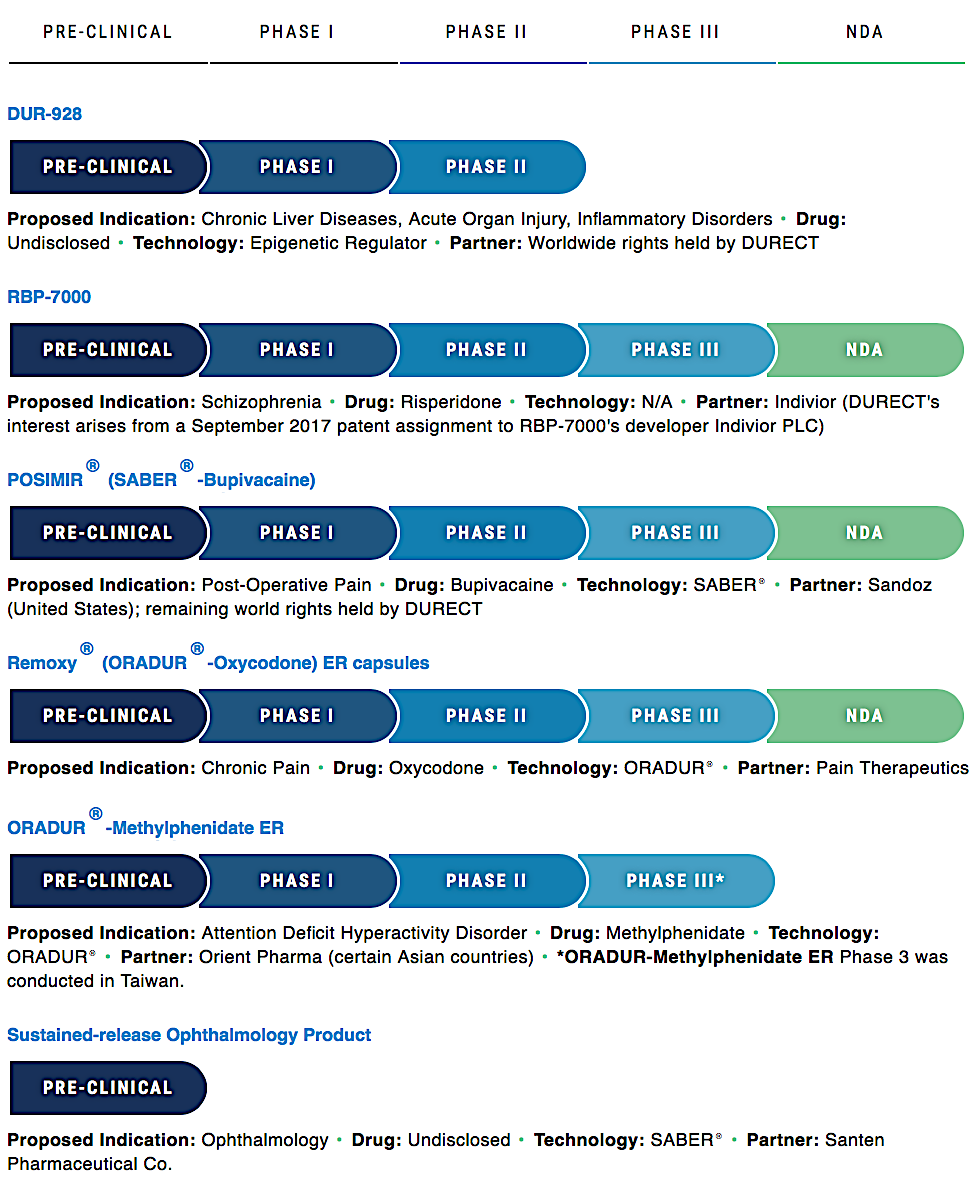 Durect Corporation: What Investors Can Expect From The Upcoming ...