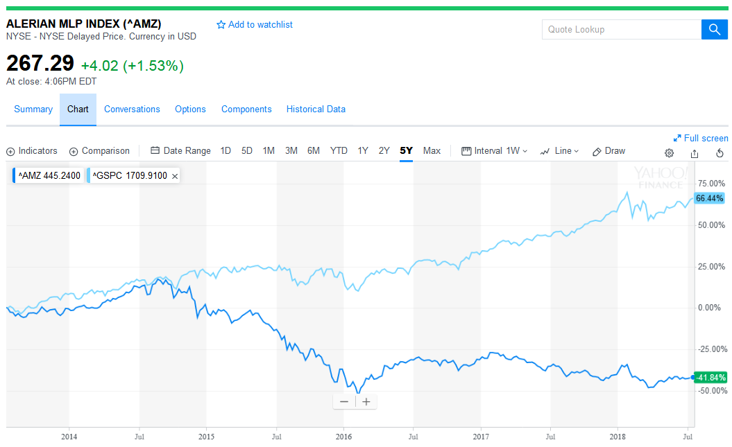 Phillips 66 Partners: One MLP Worth Holding? (NYSE:PSX) | Seeking Alpha