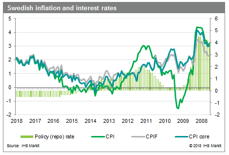 Sweden Moves Closer To First Interest Rate Rise In A Decade | Seeking Alpha