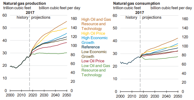 TC PipeLines Will Benefit From Long-Term Energy Trends (NYSE:TCP ...