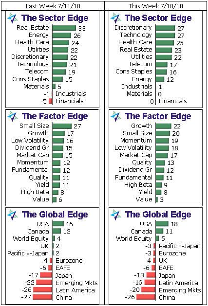 Weekly Edge: Is A Pause In Rate Hikes On The Horizon? | Seeking Alpha