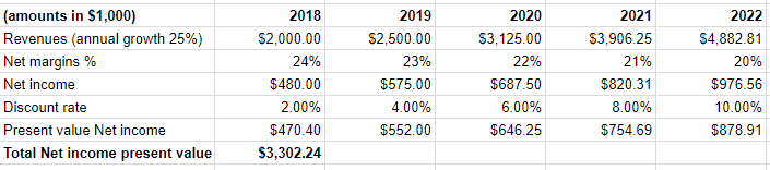 Arista: An Exceptional Company Priced For Highly Profitable Growth ...