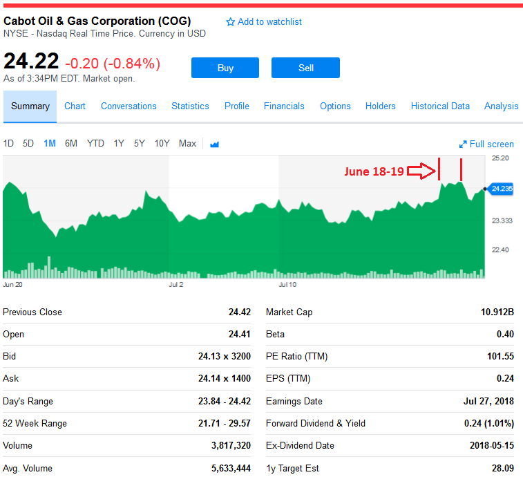 Cabot Oil & Gas Corp.'s Q2 Is Going To Knock Your Socks Off (NYSE:CTRA ...