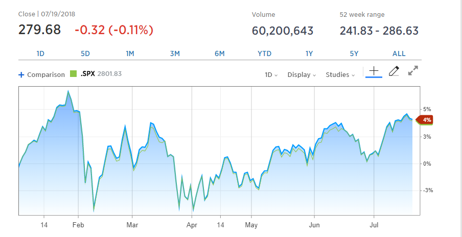 SPY: Q2 Earnings Restoring Confidence (NYSEARCA:SPY) | Seeking Alpha