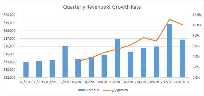 Ready For UPS's Q2 Earnings? Here Is What You Need To Know (NYSE:UPS ...