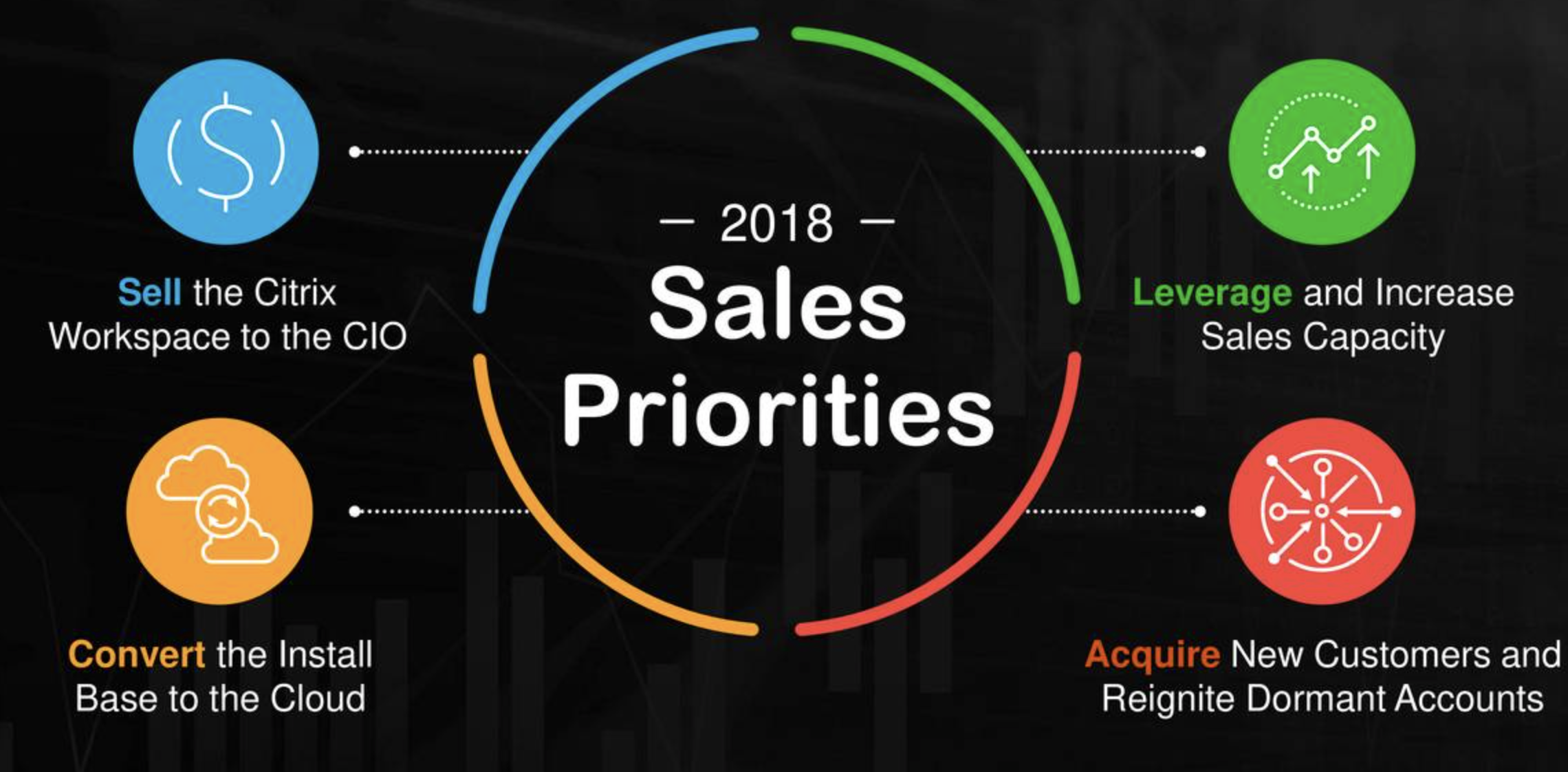 Citrix: Banking On A Cloud Transition (NASDAQ:CTXS-DEFUNCT-678 ...