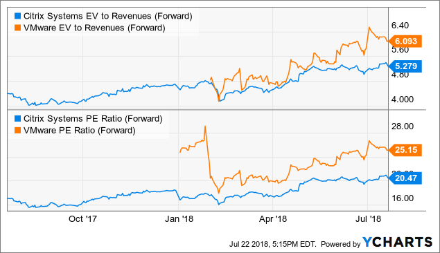 Citrix: Banking On A Cloud Transition (NASDAQ:CTXS-DEFUNCT-678 ...