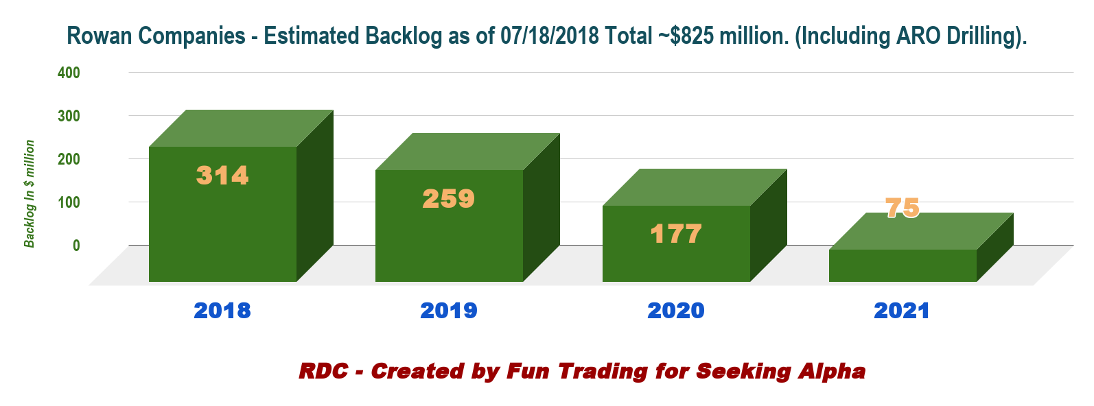 Rowan Companies Fleet Status And Backlog Analysis (NYSE:RDC-DEFUNCT ...