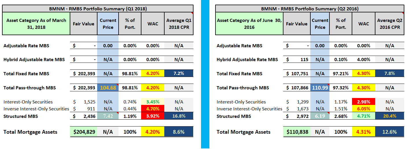 Bimini Capital Management Remains Notably Undervalued (Potential For 1 ...