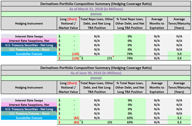 Bimini Capital Management Remains Notably Undervalued (Potential For 1 ...