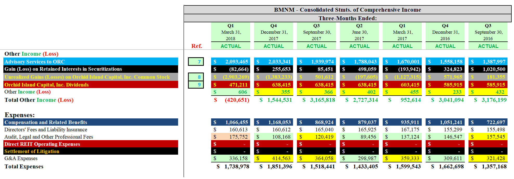 Bimini Capital Management Remains Notably Undervalued (Potential For 1 ...