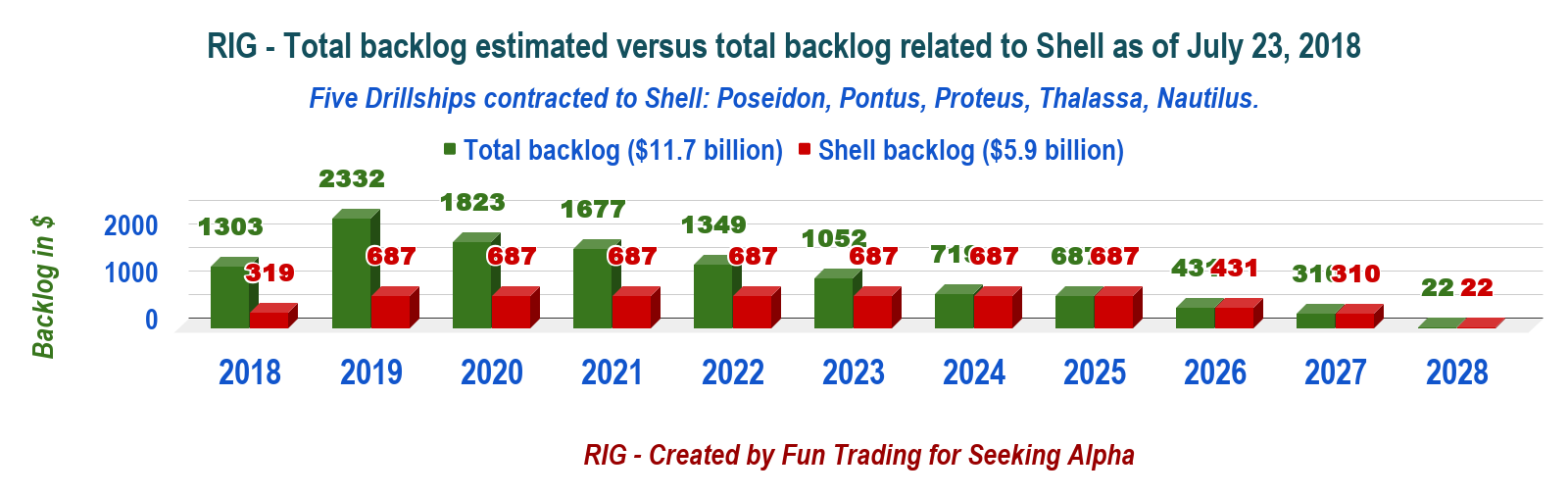 Important Update: Transocean July Fleet Status (NYSE:RIG) | Seeking Alpha