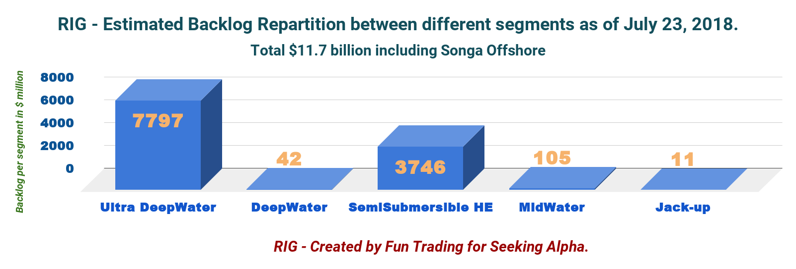 Important Update: Transocean July Fleet Status (NYSE:RIG) | Seeking Alpha