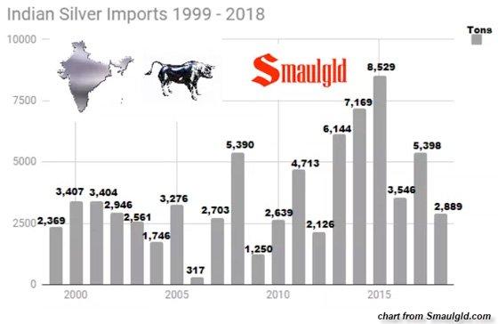 The Indian Investor: The Major Wild Card In The Silver Market | Seeking ...