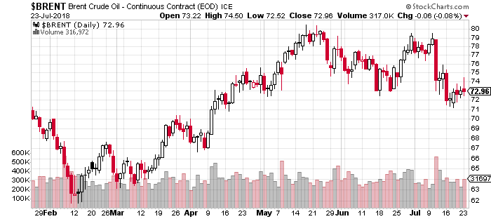Important Update: Transocean July Fleet Status (NYSE:RIG) | Seeking Alpha