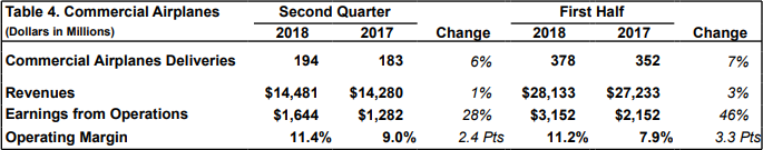 Time To Sell Boeing? (NYSE:BA) | Seeking Alpha