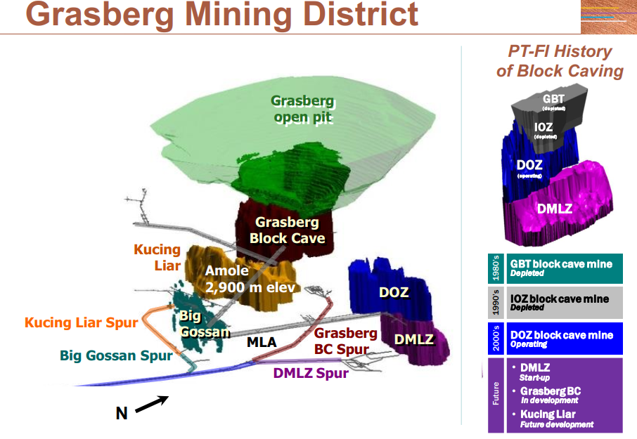 Freeport-McMoRan Will Rebound - Again (NYSE:FCX) | Seeking Alpha