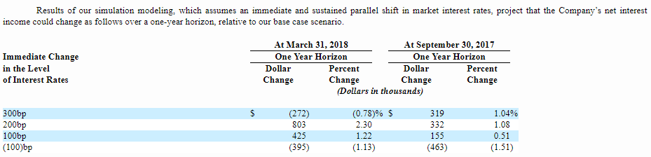 First Savings Financial Group: Intriguing Opportunity To Add Bank ...