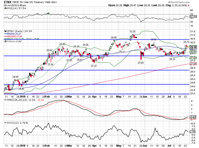 Global Asset Allocation Update | Seeking Alpha Global Asset Allocation Update | Seeking Alpha