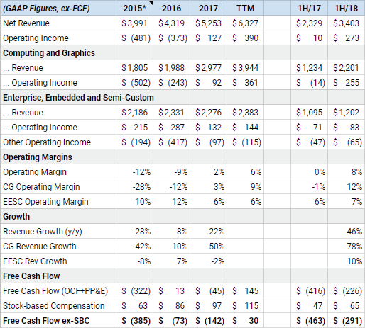 AMD: This Is What Success Looks Like (NASDAQ:AMD) | Seeking Alpha