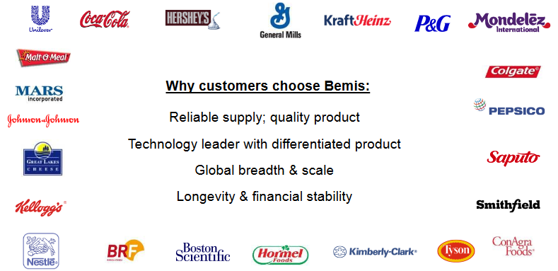 Dividend Champion Spotlight: Bemis Company, Inc. (NYSE:AMCR) | Seeking ...