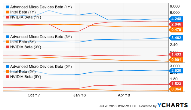 AMD: This Is What Success Looks Like (NASDAQ:AMD) | Seeking Alpha
