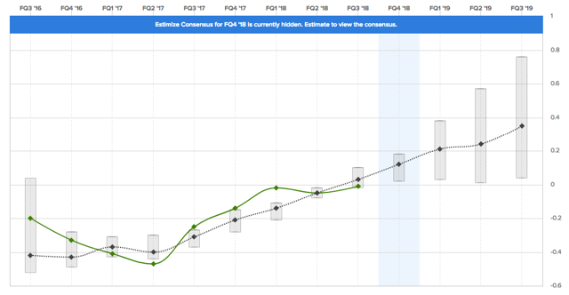 Helmerich & Payne: I'm Adding (NYSE:HP) | Seeking Alpha