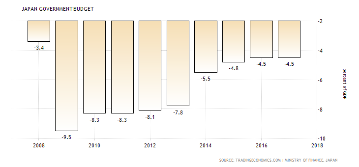 Japan's Massive Return On Public Investment | Seeking Alpha