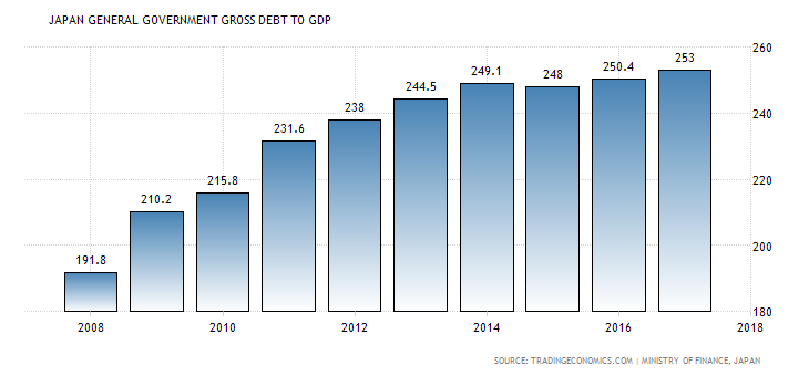 Japan's Massive Return On Public Investment | Seeking Alpha