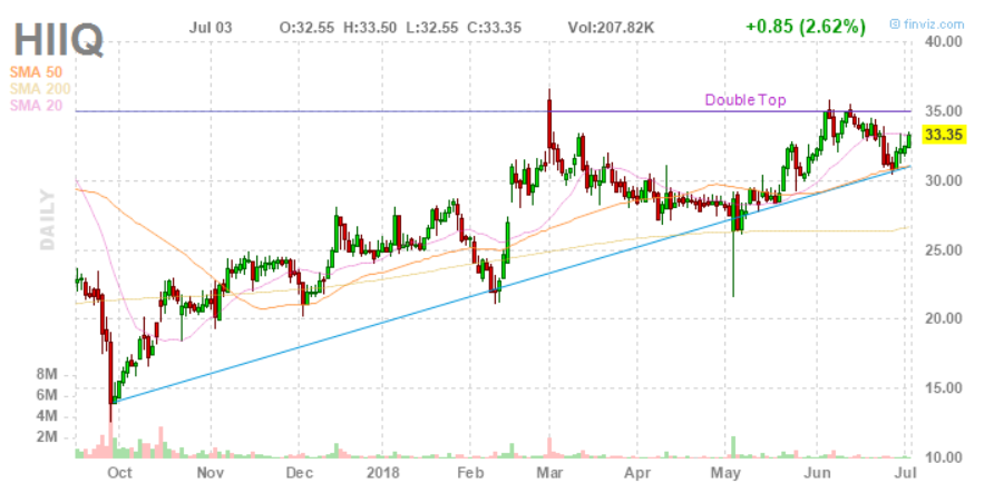 Health Insurance Innovations Set To Excel On Changes To Healthcare ...