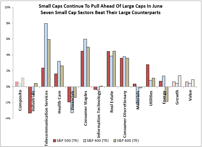 Small Cap Premium Is 5th Biggest In History | Seeking Alpha