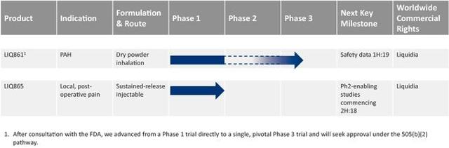 Liquidia Technologies Starts IPO Process (NASDAQ:LQDA) | Seeking Alpha
