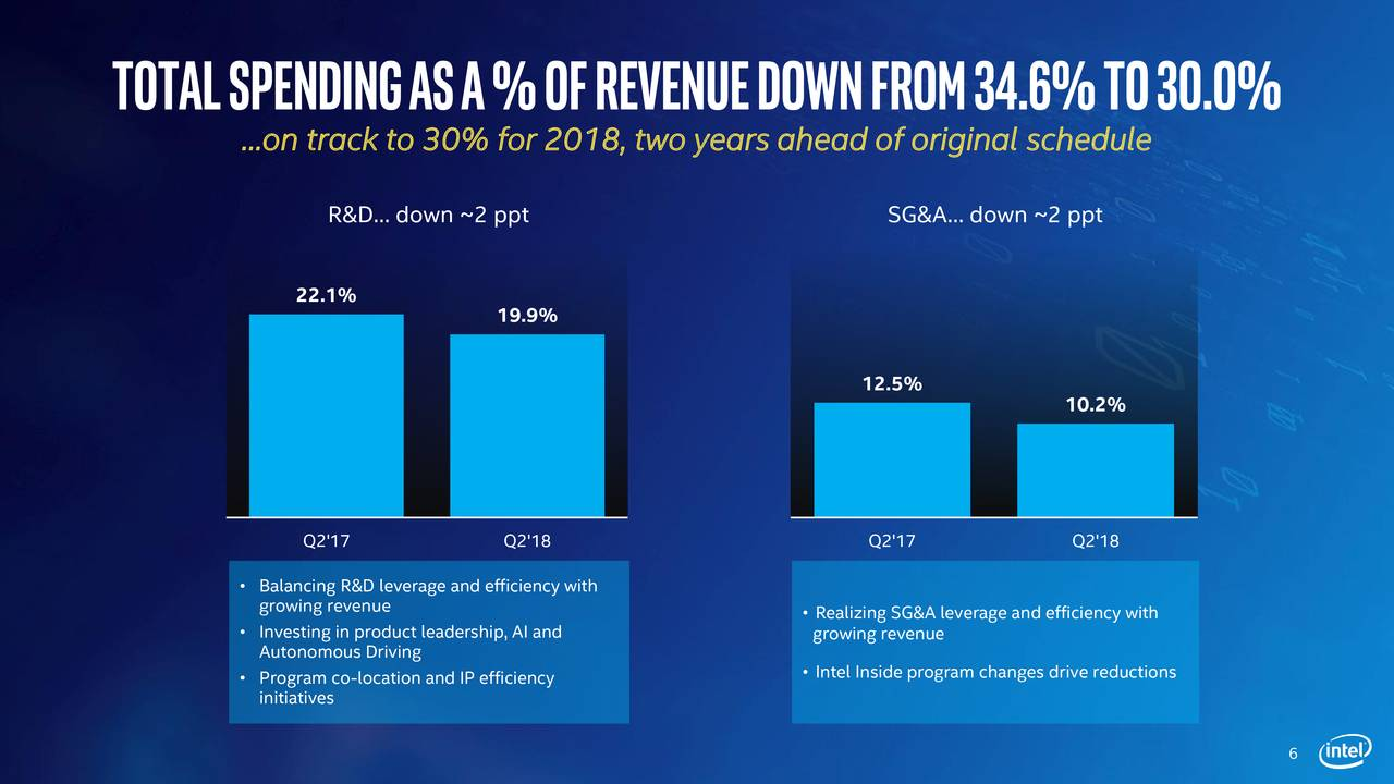 Intel: A Gift From The Market (NASDAQ:INTC) | Seeking Alpha