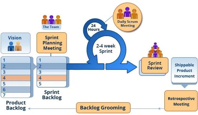 Tesla Disrupting The Automotive Industry With Extreme Manufacturing ...