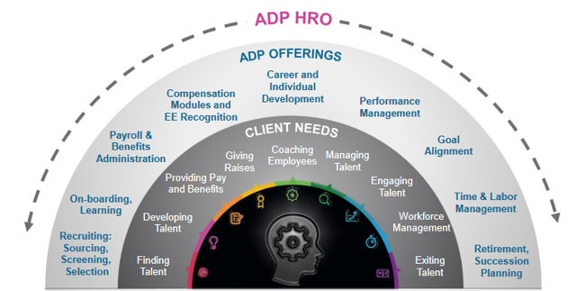 Dividend Champion Spotlight: Automatic Data Processing, Inc. (NASDAQ ...