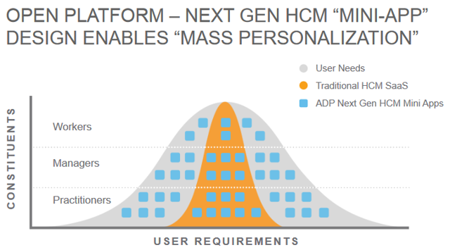 Dividend Champion Spotlight: Automatic Data Processing, Inc. (NASDAQ ...