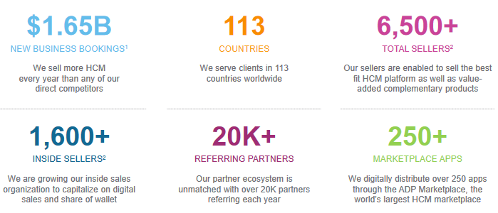 Dividend Champion Spotlight: Automatic Data Processing, Inc. (NASDAQ ...