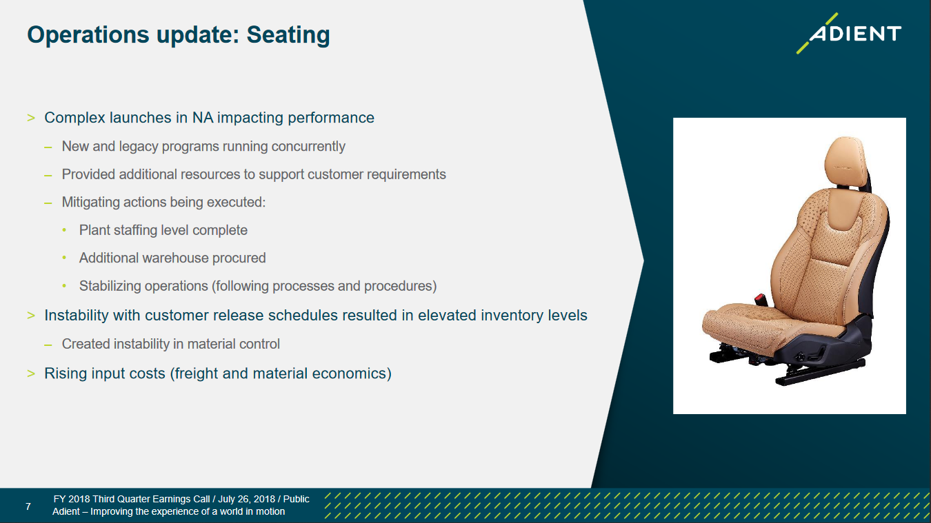 Adient PLC: Okay, What Just Happened Here? (NYSE:ADNT) | Seeking Alpha