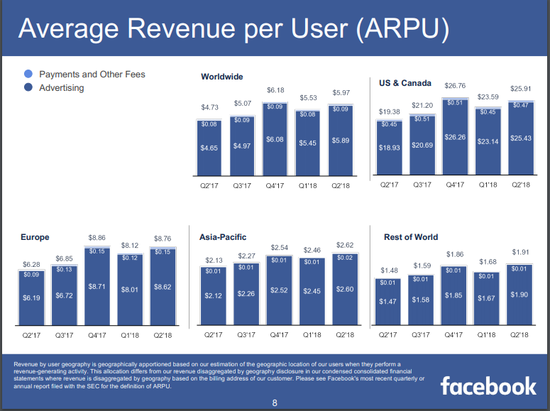 One Bright Spot For Facebook Investors (NASDAQ:META) | Seeking Alpha