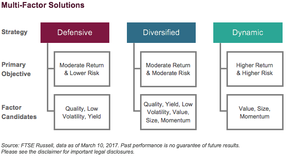 Positioning A Portfolio Using Factors | Seeking Alpha