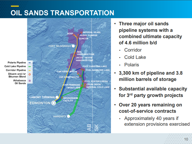 3rd-Party Pipeline Projects Mean Opportunity For Inter Pipeline ...