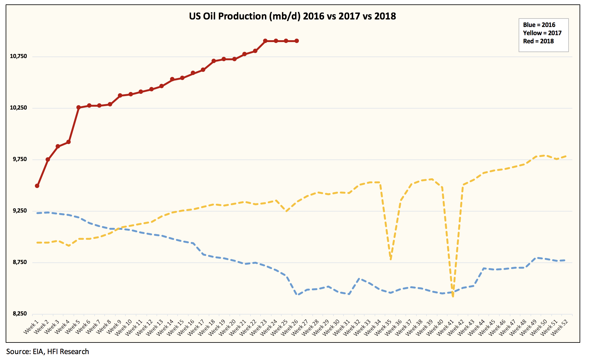 Weekly Oil Storage Report - Elevated Imports Push Crude Storage Higher ...