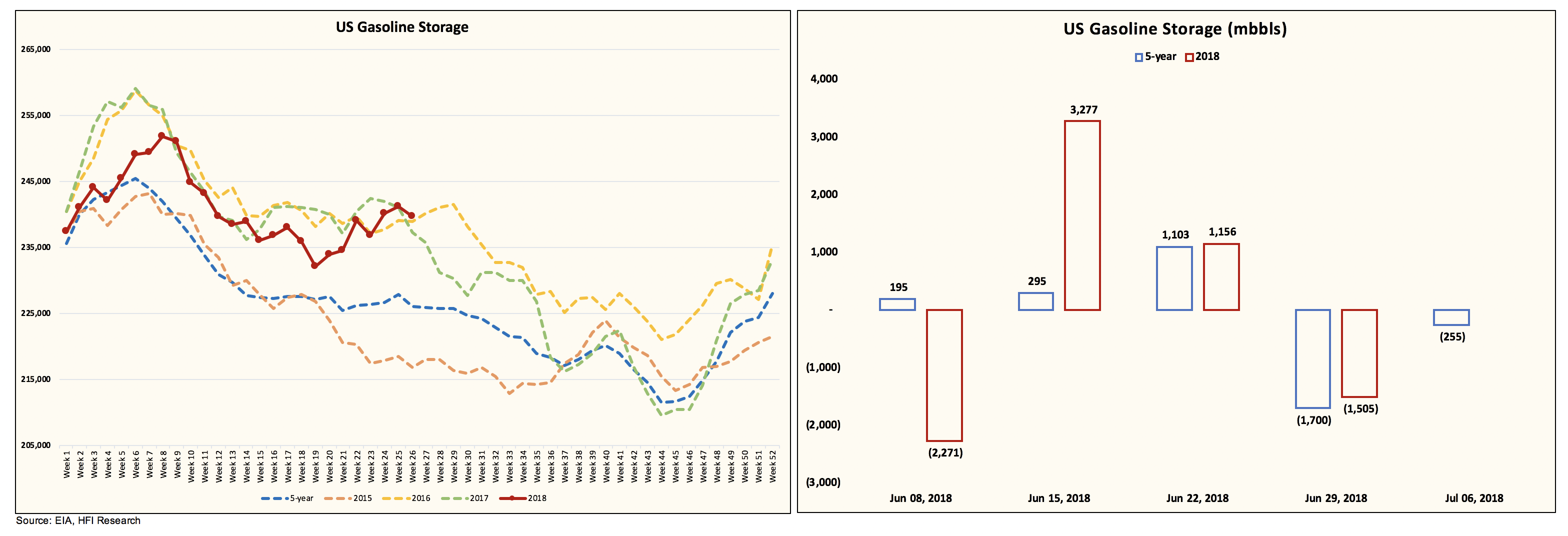 Weekly Oil Storage Report - Elevated Imports Push Crude Storage Higher ...