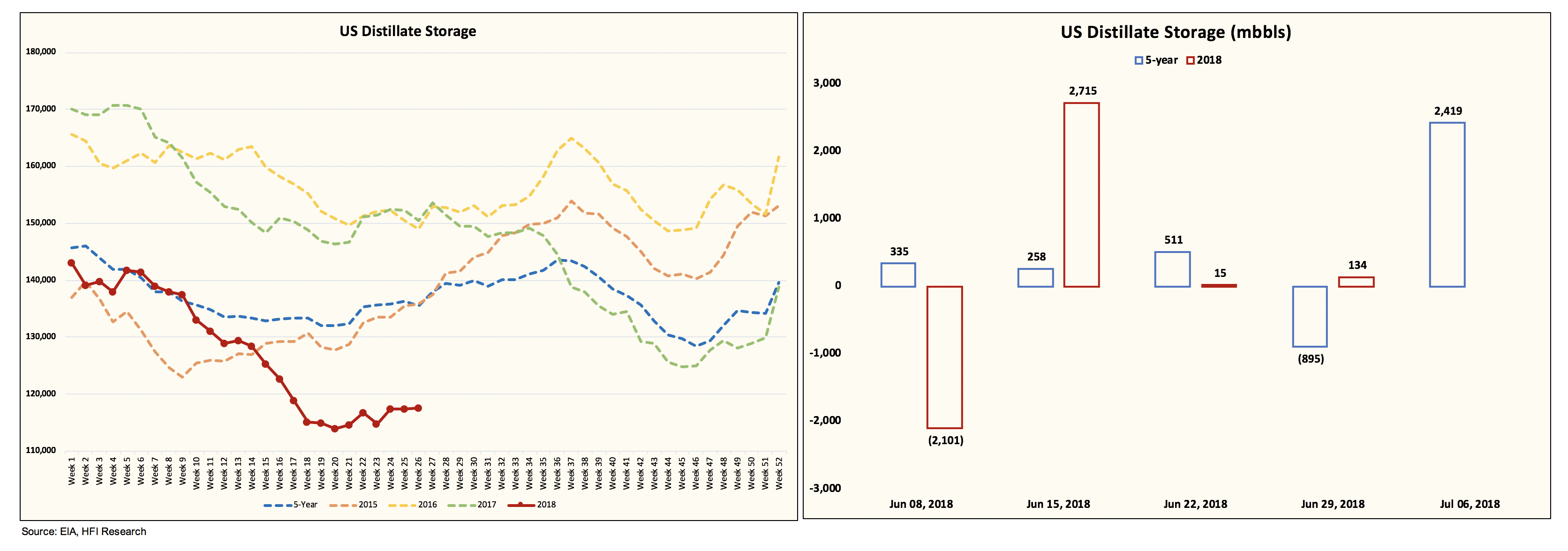 Weekly Oil Storage Report - Elevated Imports Push Crude Storage Higher ...